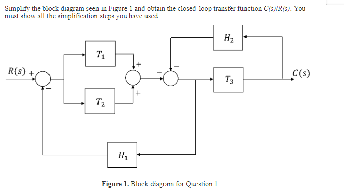 Solved Simplify the block diagram seen in Figure 1 and | Chegg.com