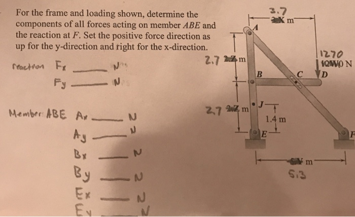 Solved 3,7 X m For the frame and loading shown, determine | Chegg.com