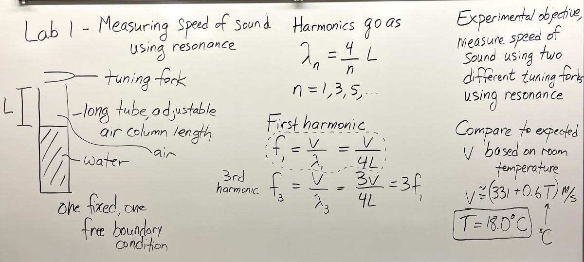 Solved Phys lab report - measuring speed of sound | Chegg.com
