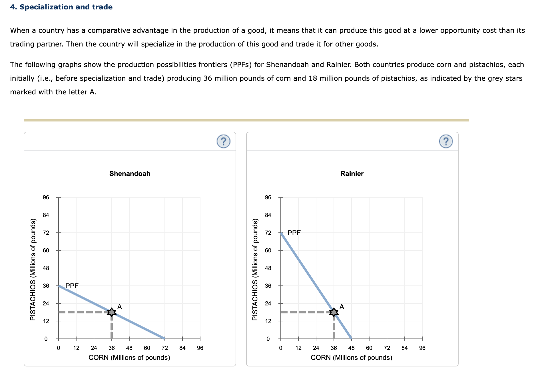 Note: Dashed drop lines will automatically extend | Chegg.com Note: Dashed drop lines will automatically extend | Chegg.com