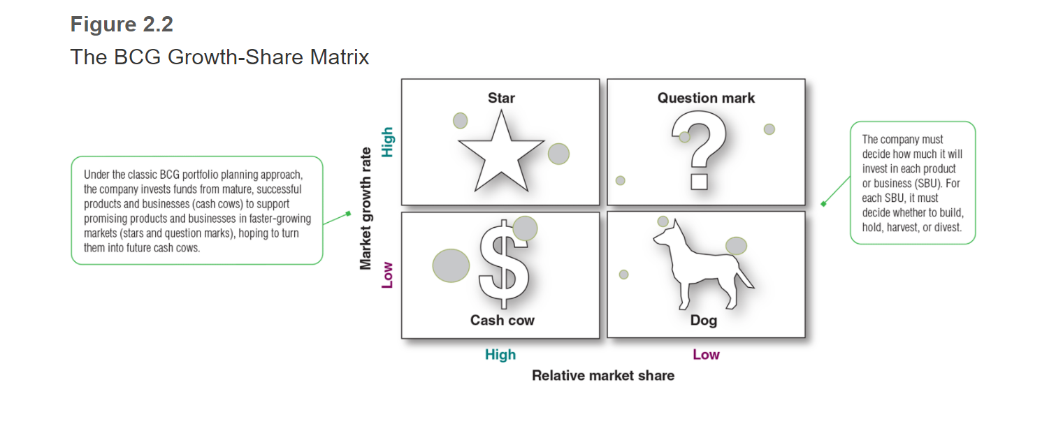 Solved Between the Boston Consulting Group Matrix (Fig. 2.2 | Chegg.com
