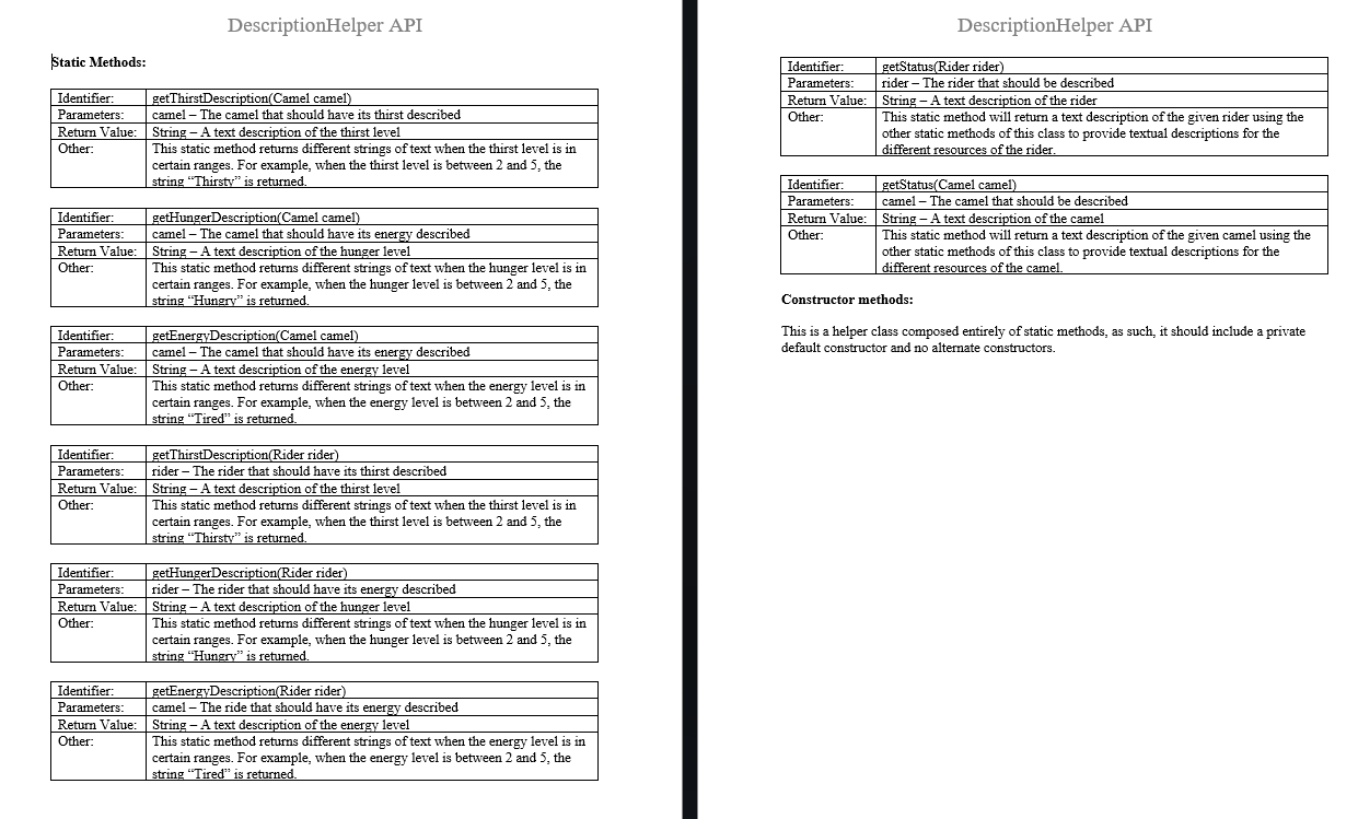 Solved DescriptionHelper API | Chegg.com