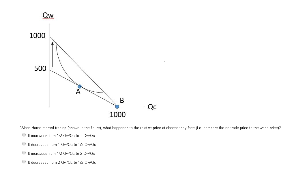 Solved Qw 1000 500 Qc 1000 When Home started trading (shown | Chegg.com