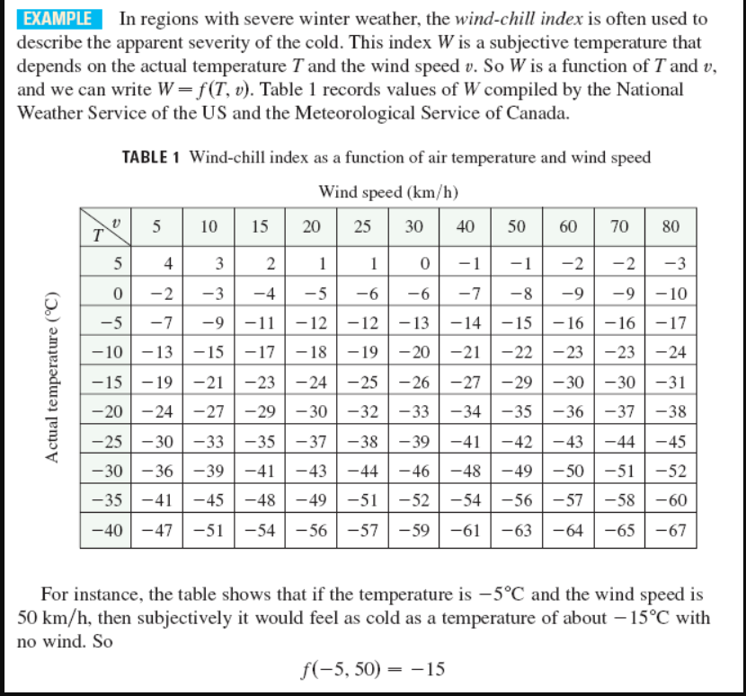 Solved EXAMPLE In regions with severe winter weather, the | Chegg.com