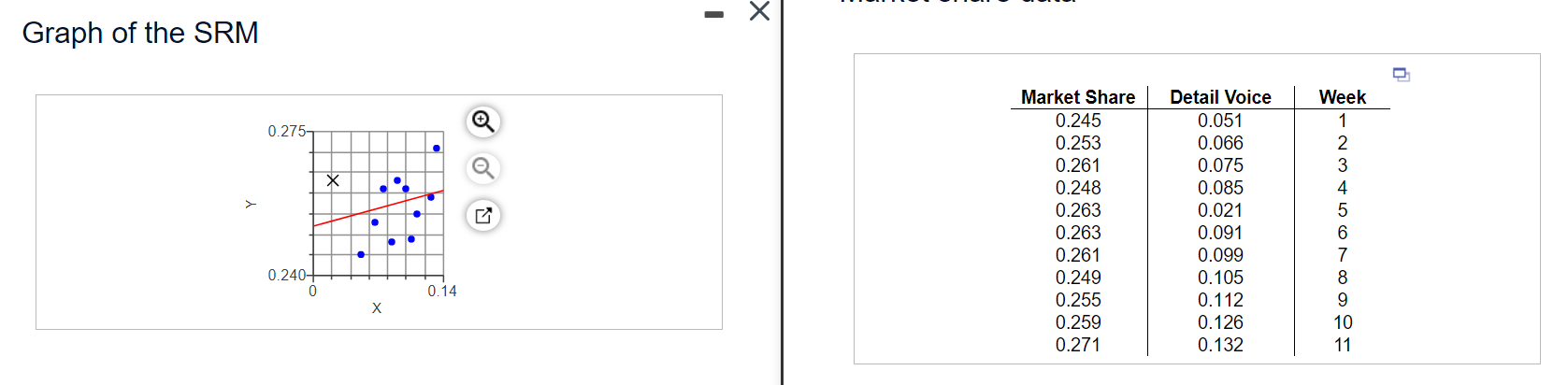 - Х Graph of the SRM U Week 1 0.275- Х X Market Share | Chegg.com