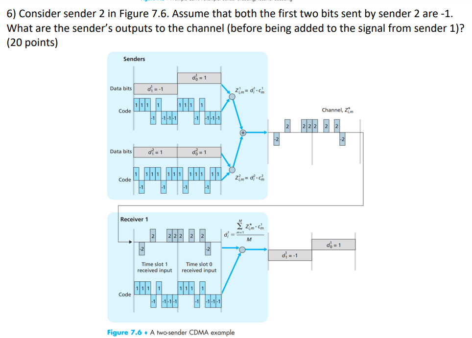 Solved 6) Consider sender 2 in Figure 7.6. Assume that both | Chegg.com