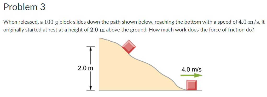 Solved Problem 3 When released, a 100 g block slides down | Chegg.com