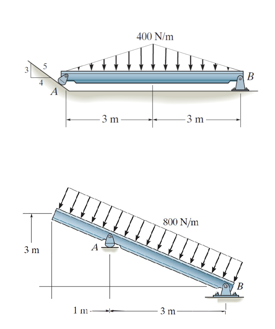 Solved Draw the FBDs for the following 5 systems with their | Chegg.com