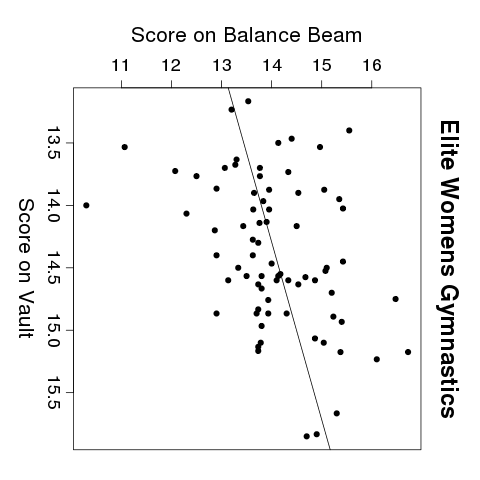 Solved Stick the landing ~ Elite female gymnasts compete on | Chegg.com