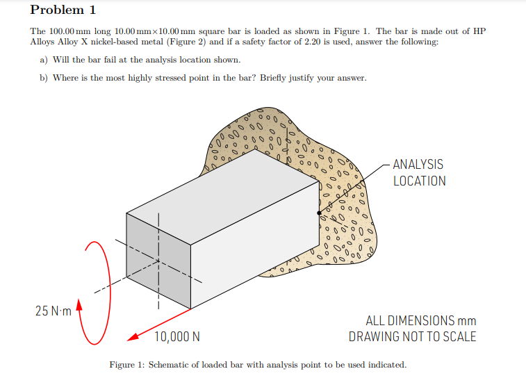Solved Problem 1 The 100.00 mm long 10.00 mm x10.00 mm | Chegg.com