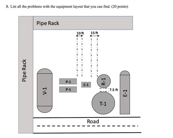 Solved 3. List all the problems with the equipment layout | Chegg.com