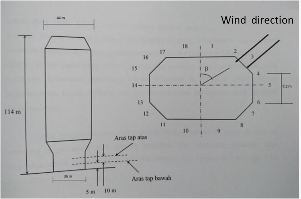 Figure shows the 36 m x 21 m x 114 m high office | Chegg.com