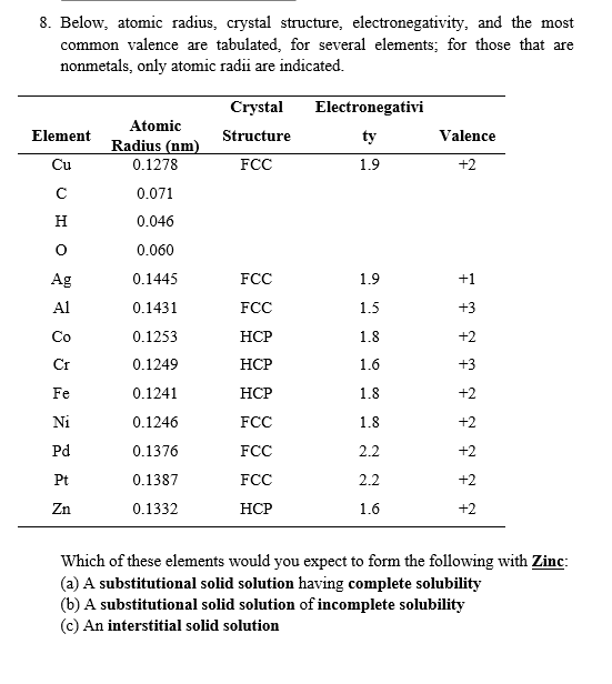 Solved 8. Below, atomic radius, crystal structure, | Chegg.com