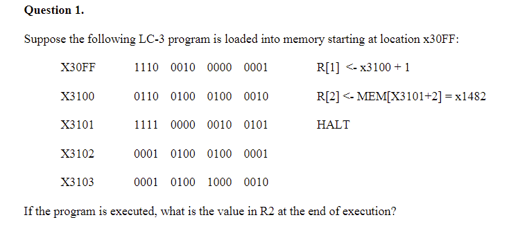 Solved Suppose the following LC-3 program is loaded into | Chegg.com