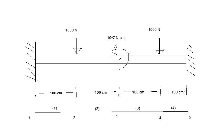 Solved using the finite element analysis method solve for | Chegg.com