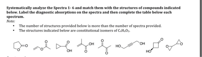 Solved Systematically analyze the Spectra 1-6 and match them | Chegg.com