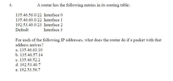 Solved 4. A router has the following entries in its routing | Chegg.com
