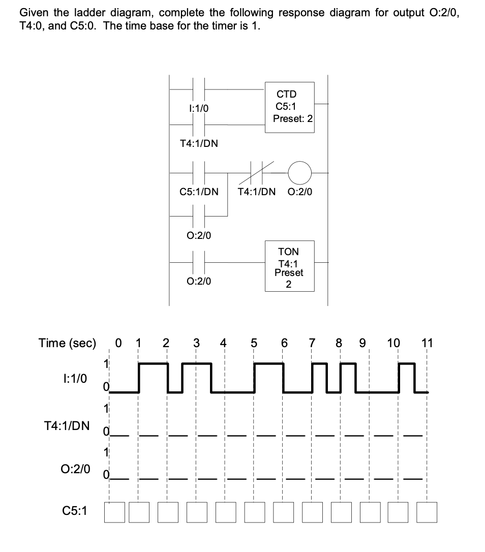 Solved Given the ladder diagram, complete the following | Chegg.com