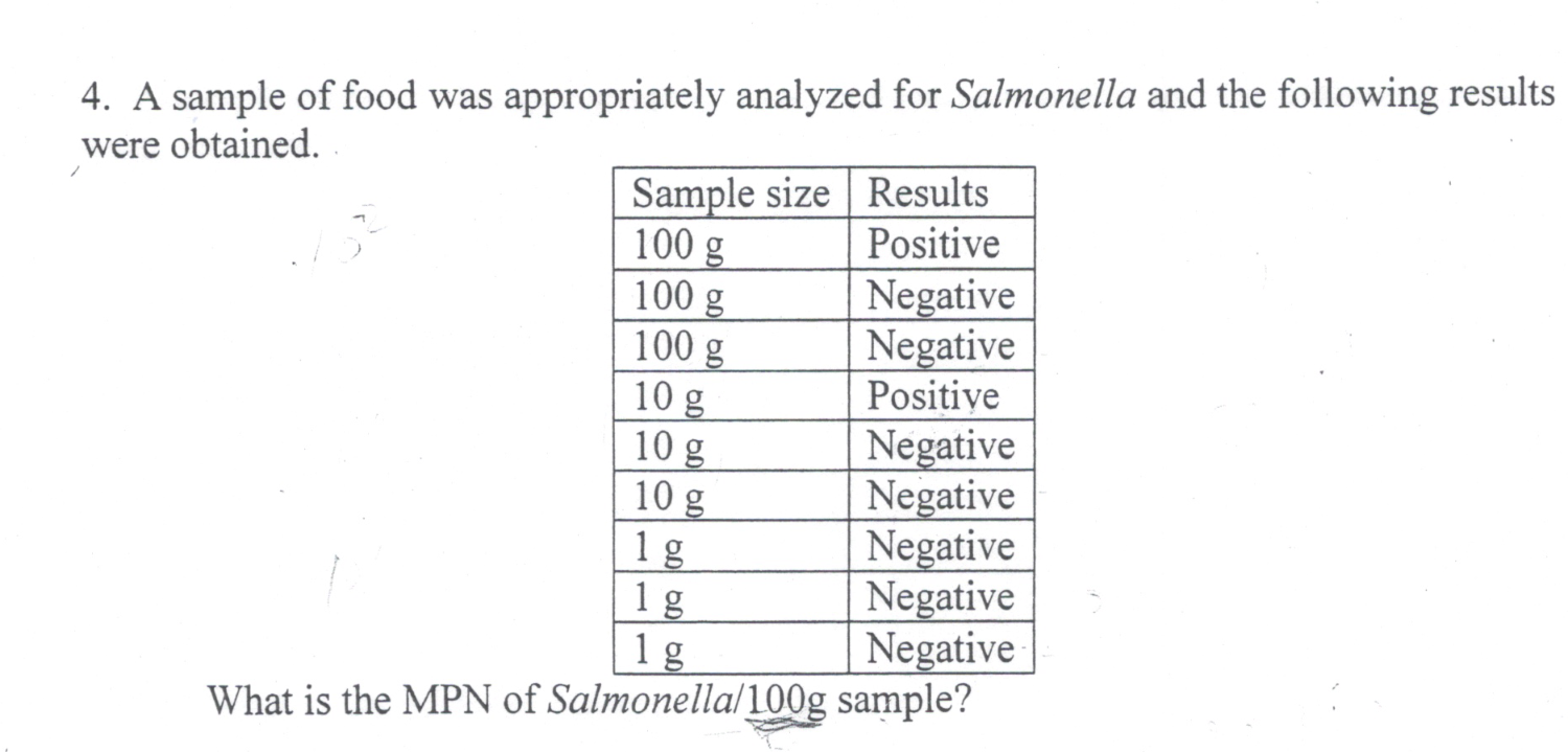Solved A sample of food was appropriately analyzed for | Chegg.com