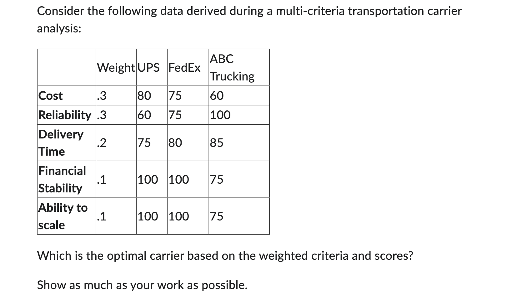 Solved Consider the following data derived during a | Chegg.com Solved Consider the following data derived during a | Chegg.com