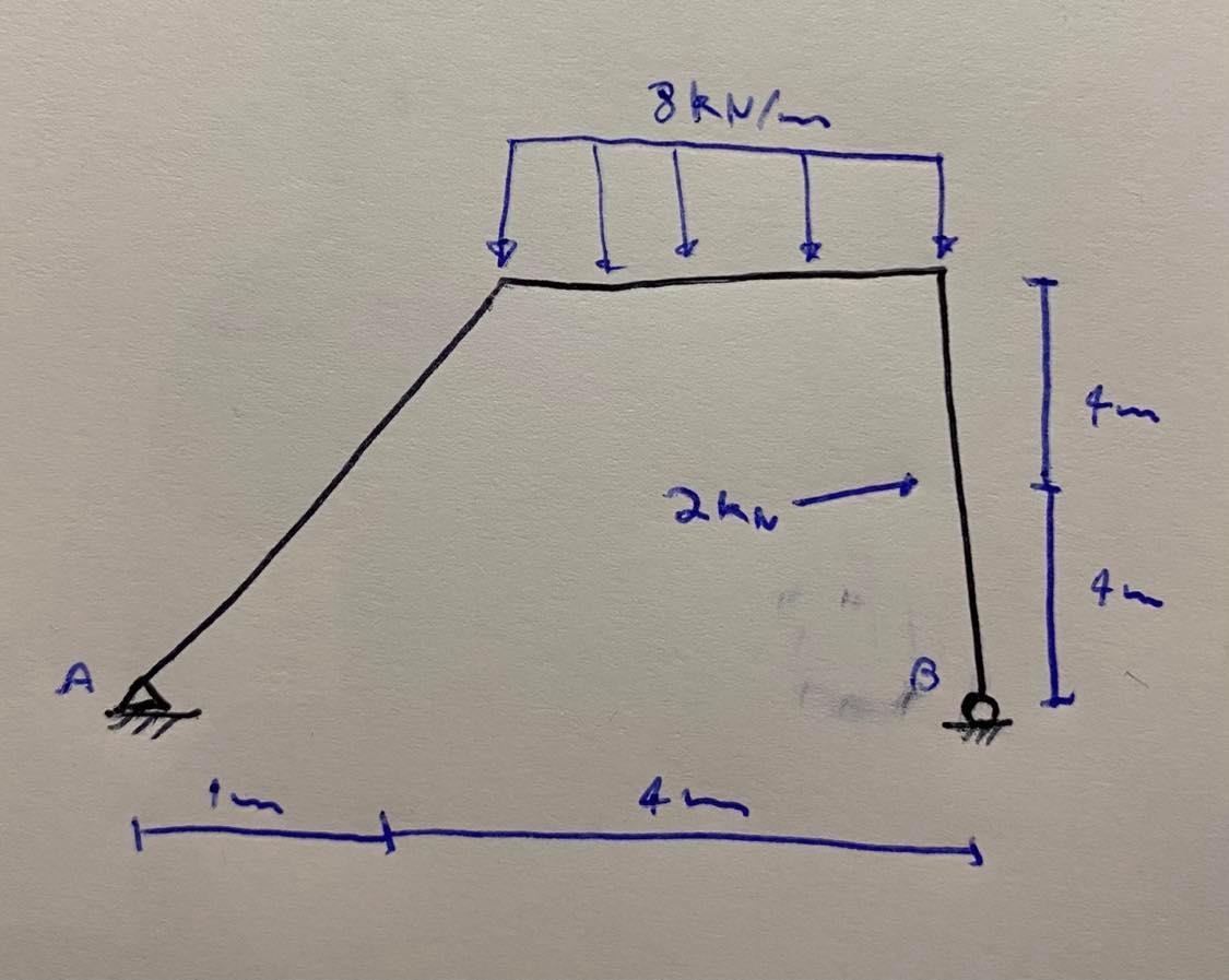 Solved Solve the following frame using statics principles. | Chegg.com