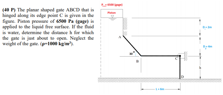 Solved P: 6500 (sage) Piston (40 P) The planar shaped gate | Chegg.com