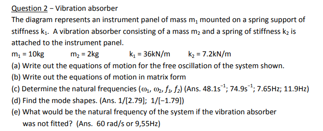 Solved Question 2 - Vibration absorber The diagram | Chegg.com