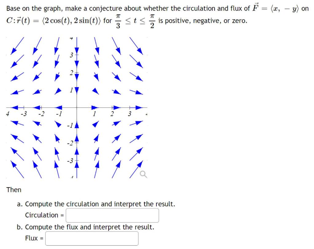 Solved Base on the graph, make a conjecture about whether | Chegg.com