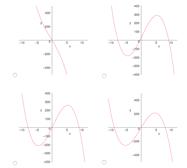 Solved Factor the polynomial and use the factored form to | Chegg.com