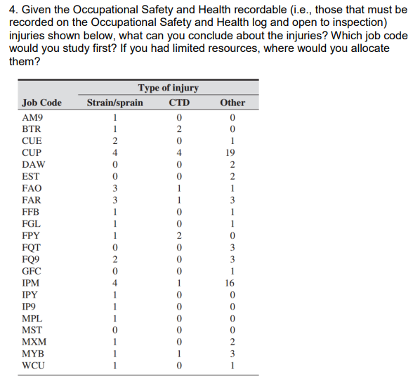 Solved 4. ﻿Given the Occupational Safety and Health | Chegg.com