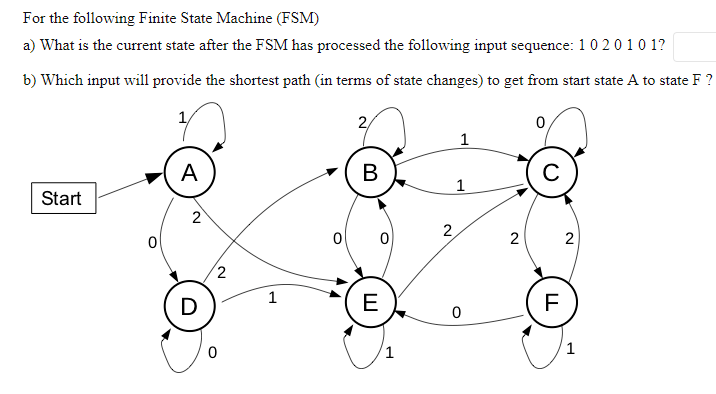 Solved For the following Finite State Machine (FSM) a) What | Chegg.com