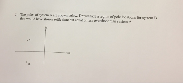 Solved 2. The poles of system A are shown below. Draw/shade | Chegg.com