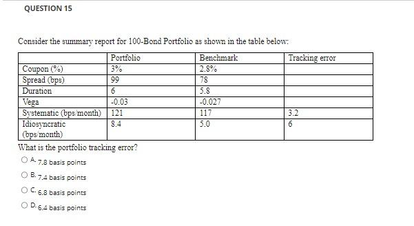 Solved Consider the summary report for 100-Bond Portfolio as | Chegg.com
