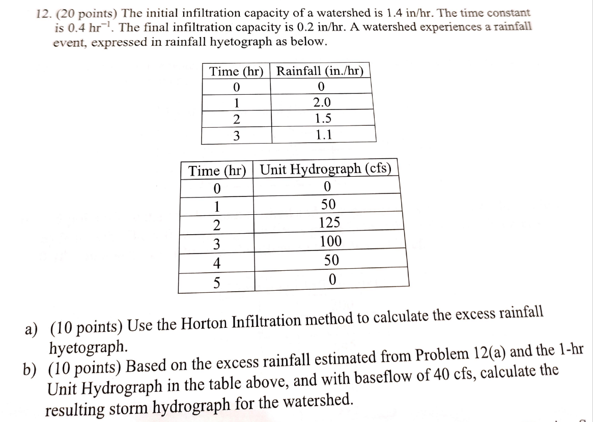 Solved 12. ( 20 ﻿points) ﻿The initial infiltration capacity | Chegg.com