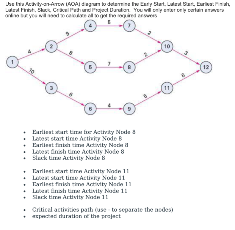 Solved Use this Activity-on-Arrow (AOA) diagram to determine | Chegg.com