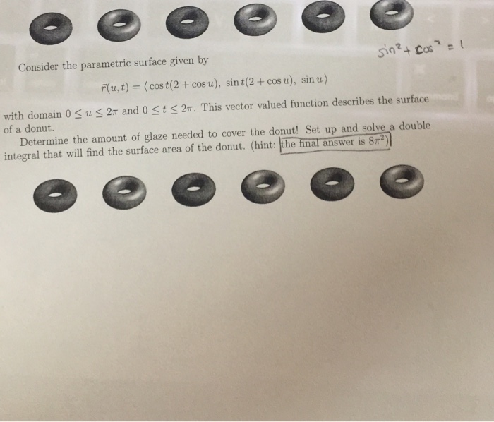 Solved Consider the parametric surface given by r vector (u, | Chegg.com