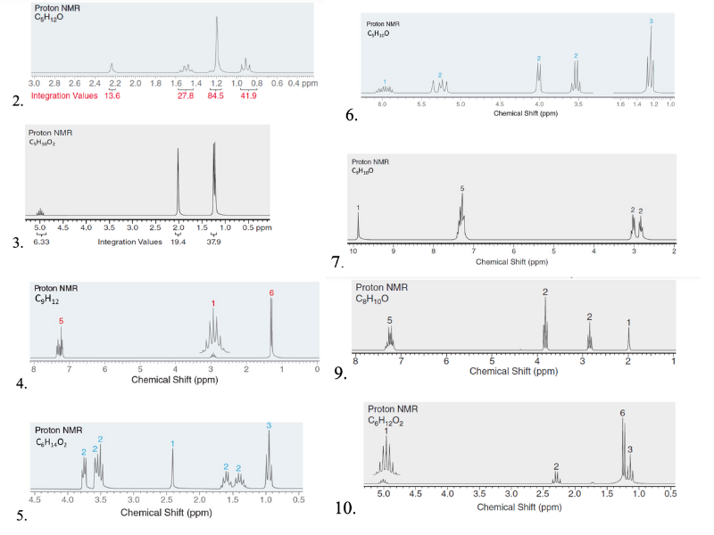 Solved Propose a structure that is consistent with each of | Chegg.com