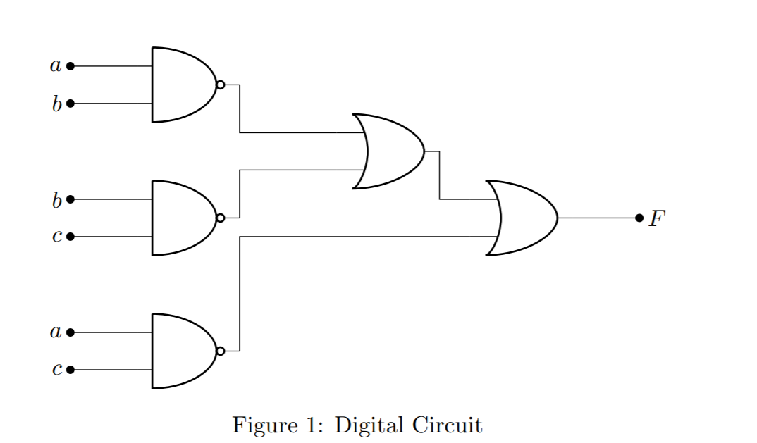 Solved Figure 1: Digital Circuit 1. Write the logic | Chegg.com