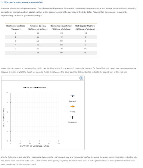 Solved 3 Effects Of A Government Budget Deficit Consider A Chegg