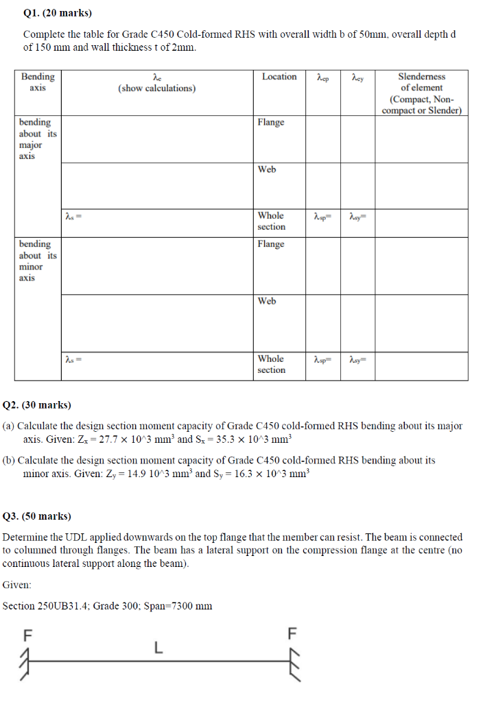 Solved Q1. (20 marks) Complete the table for Grade C450 | Chegg.com