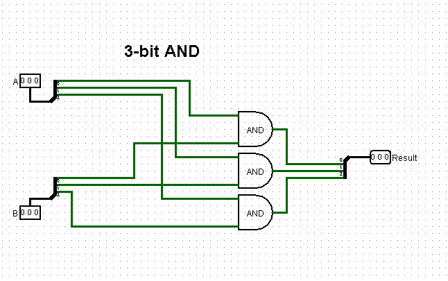 Solved Full 3-bit ALU A00 AND 0 MUX MUX 0 0 0 Result OR Zero | Chegg.com
