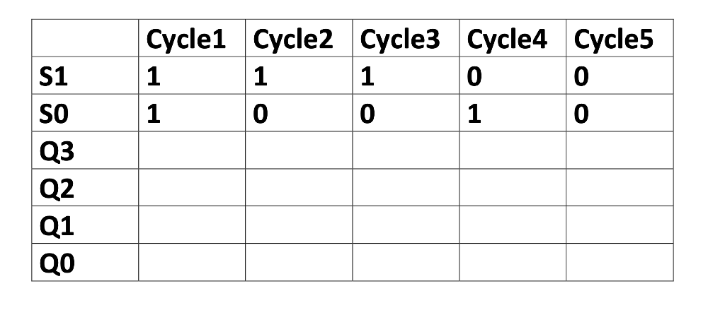 Solved The Table below describes the behavior of the 4-bit | Chegg.com
