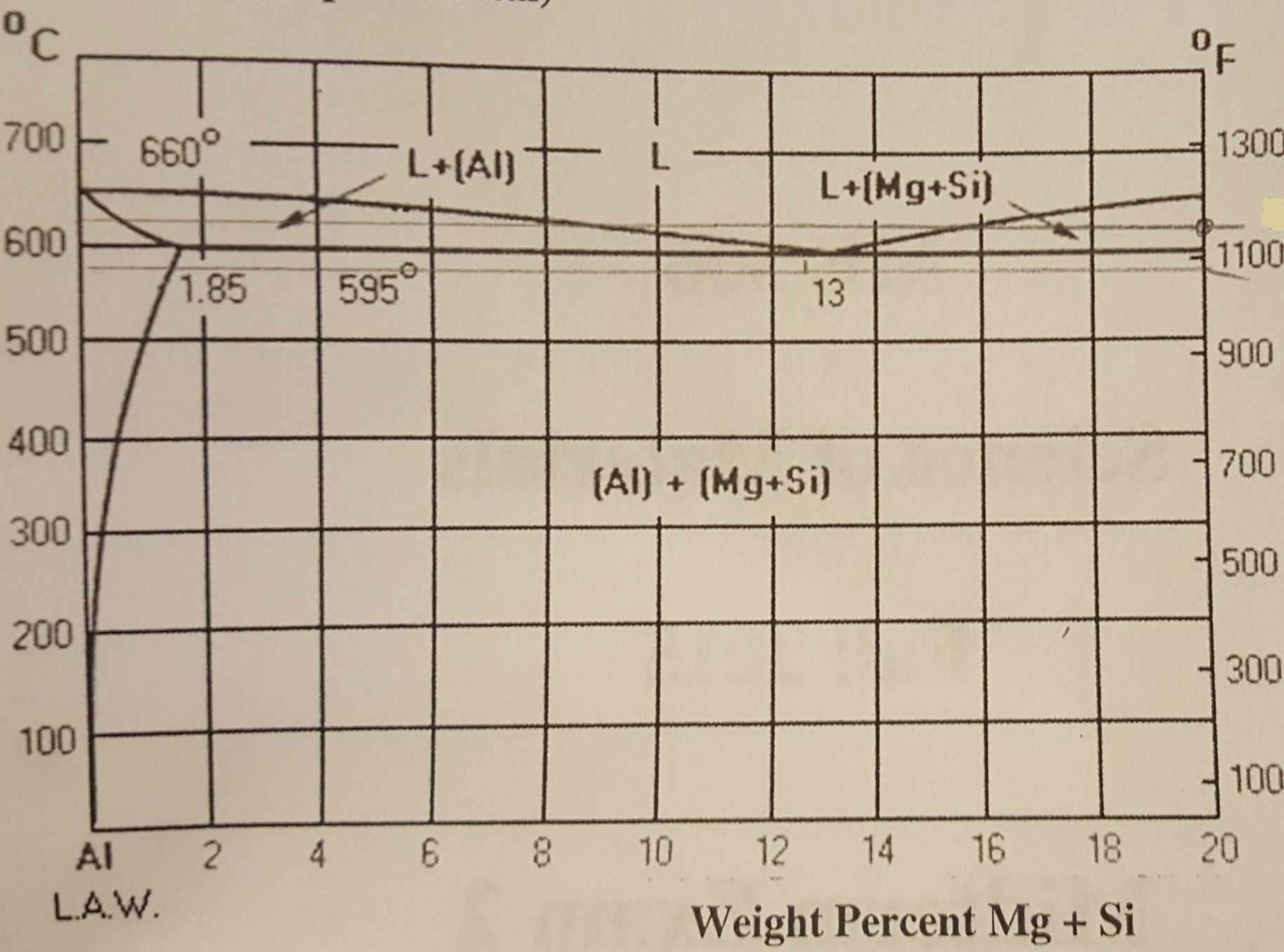 Solved Aluminum 6061 contains Mg and Si. Magnesium Silicide | Chegg.com