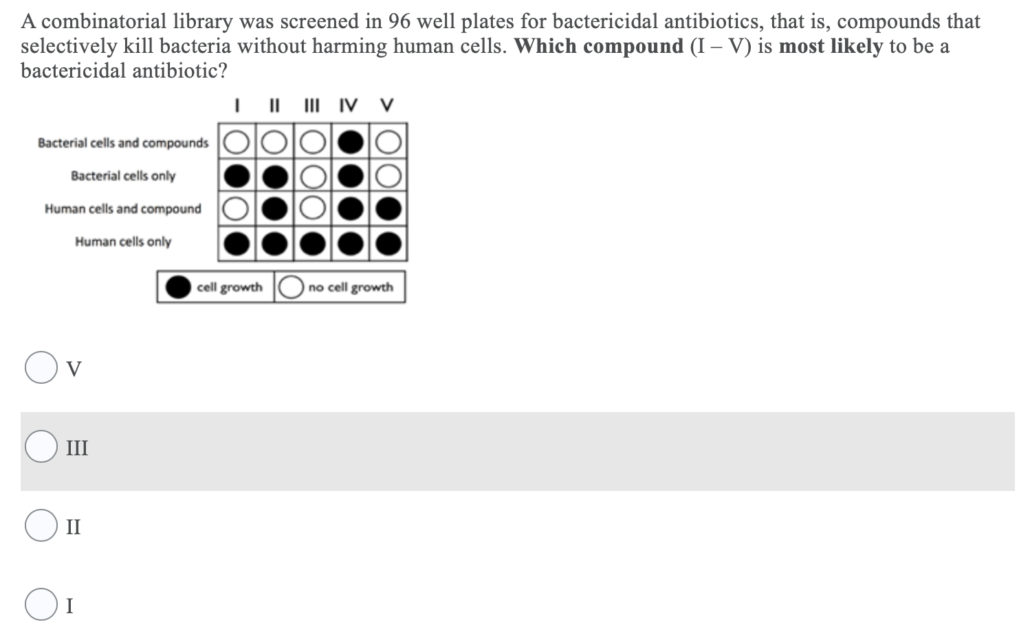 Solved A combinatorial library was screened in 96 well | Chegg.com
