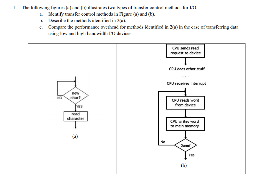 Solved 1. The following figures (a) and (b) illustrates two | Chegg.com