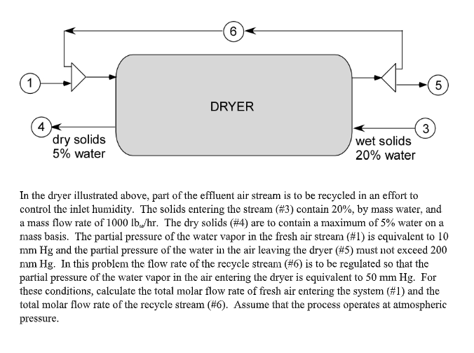 Solved 6 1 5 DRYER 4 dry solids 5% water 3 wet solids 20% | Chegg.com