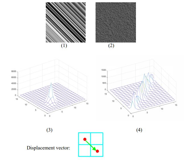 The figures below show two images and two GLCM | Chegg.com