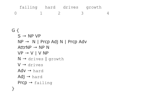 Solved failing hard drives growth G f S NP VP NP N I Prcp | Chegg.com Solved failing hard drives growth G f S NP VP NP N I Prcp | Chegg.com
