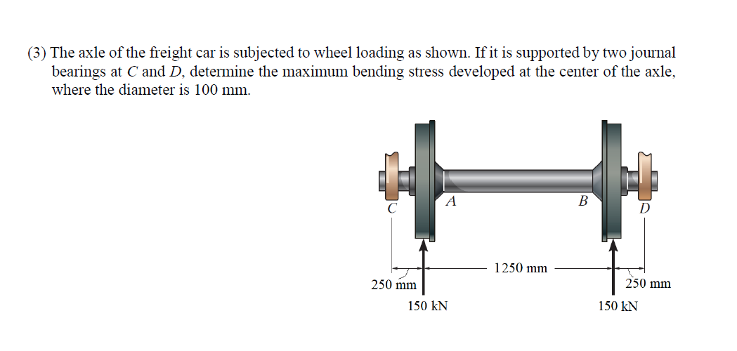 Solved (3) The axle of the freight car is subjected to wheel | Chegg.com