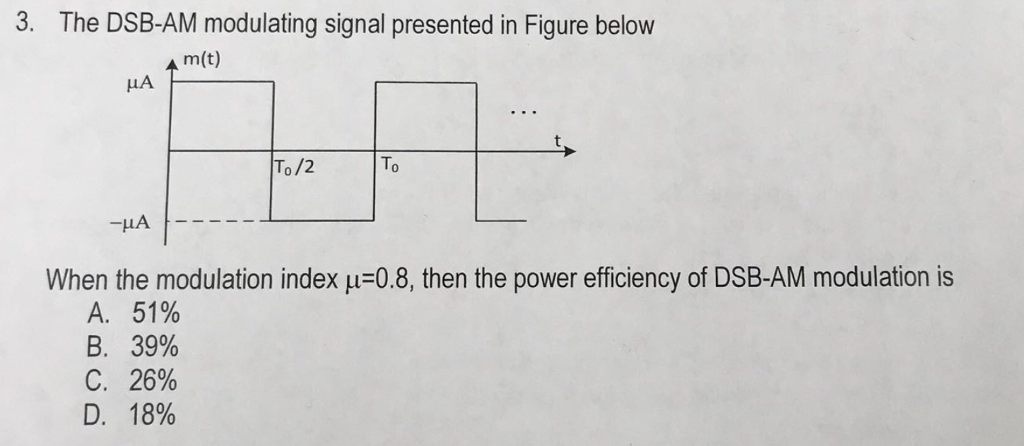 Solved 3. The DSB-AM modulating signal presented in Figure | Chegg.com